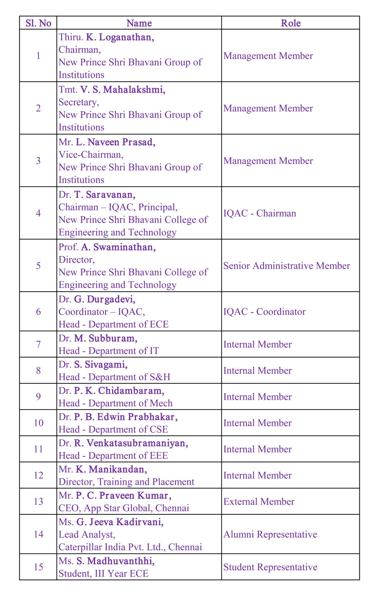 Internal Quality Assurance Cell (IQAC) | New Prince Shri Bhavani ...