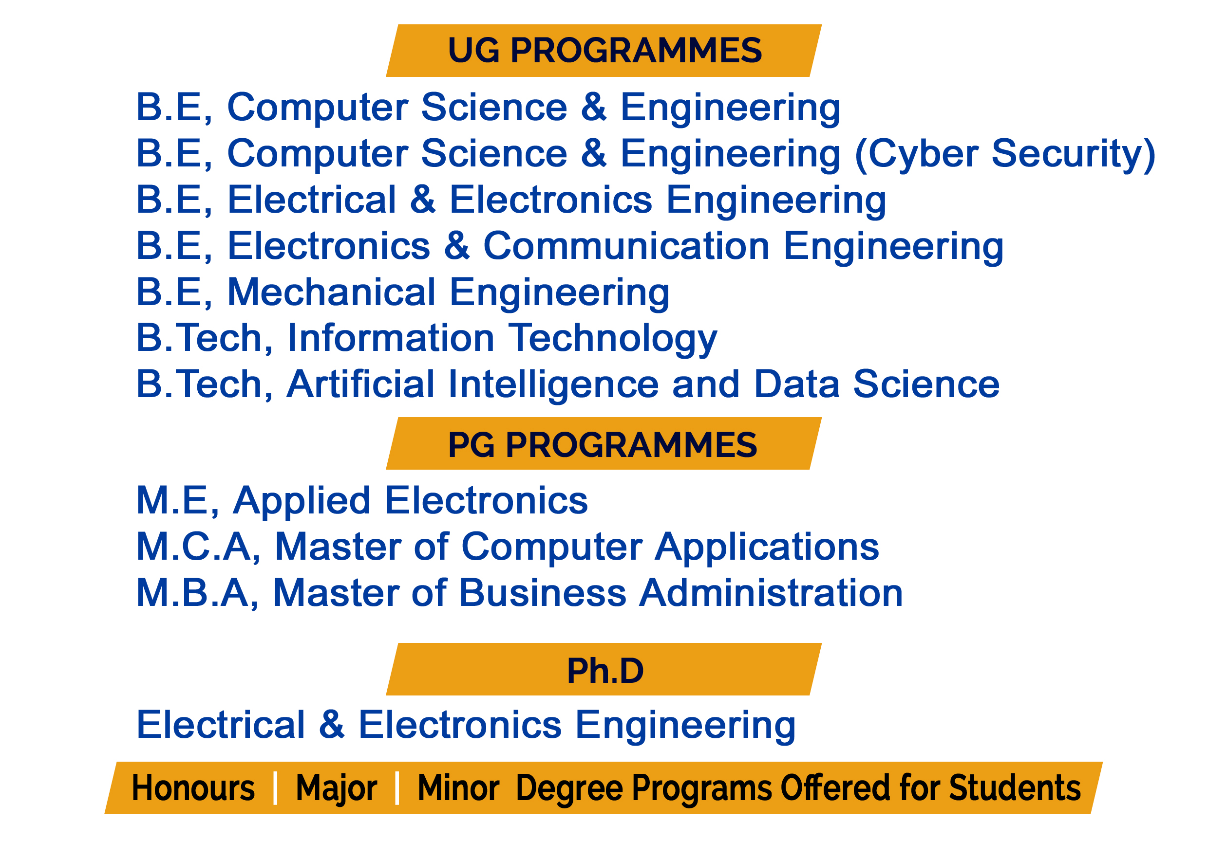 program | New Prince Shri Bhavani College of Engineering and Technology